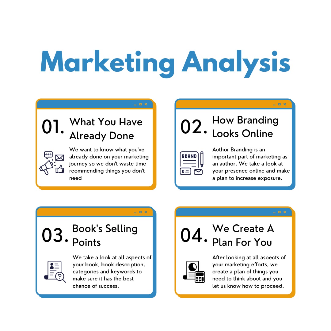 Marketing Analysis - BookBuzz